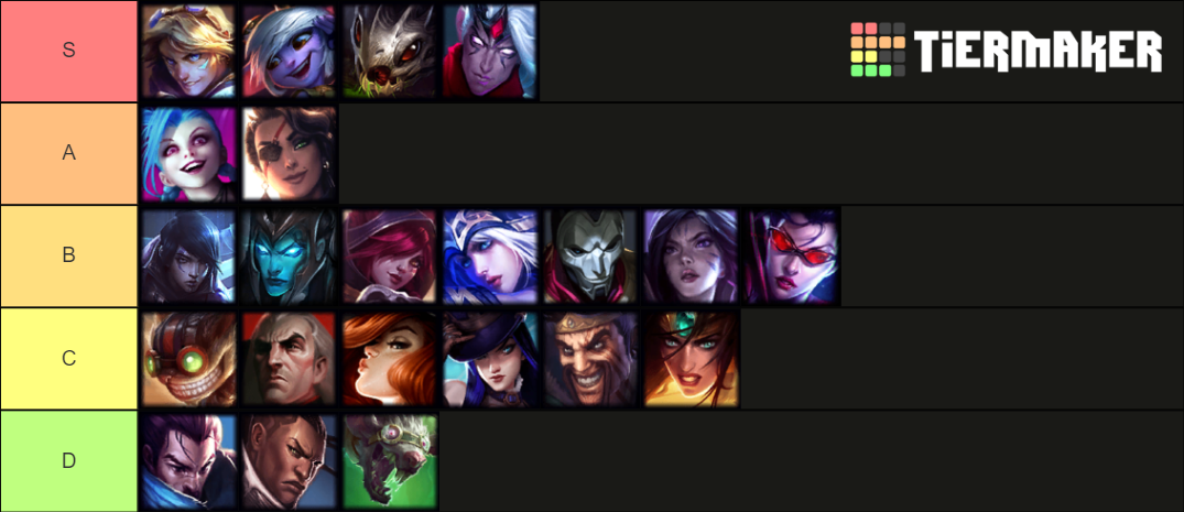 11.13 ADC Tier List (Community Rankings) - TierMaker