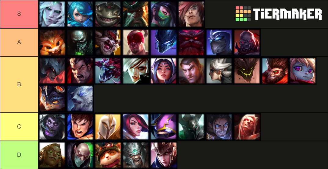 11.13 Top Lane LoL Tier List (Community Rankings) - TierMaker