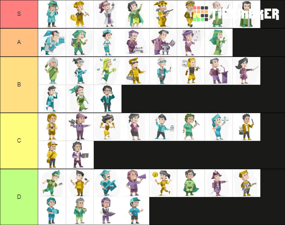 16personalities MBTI avatars Tier List (Community Rankings) - TierMaker
