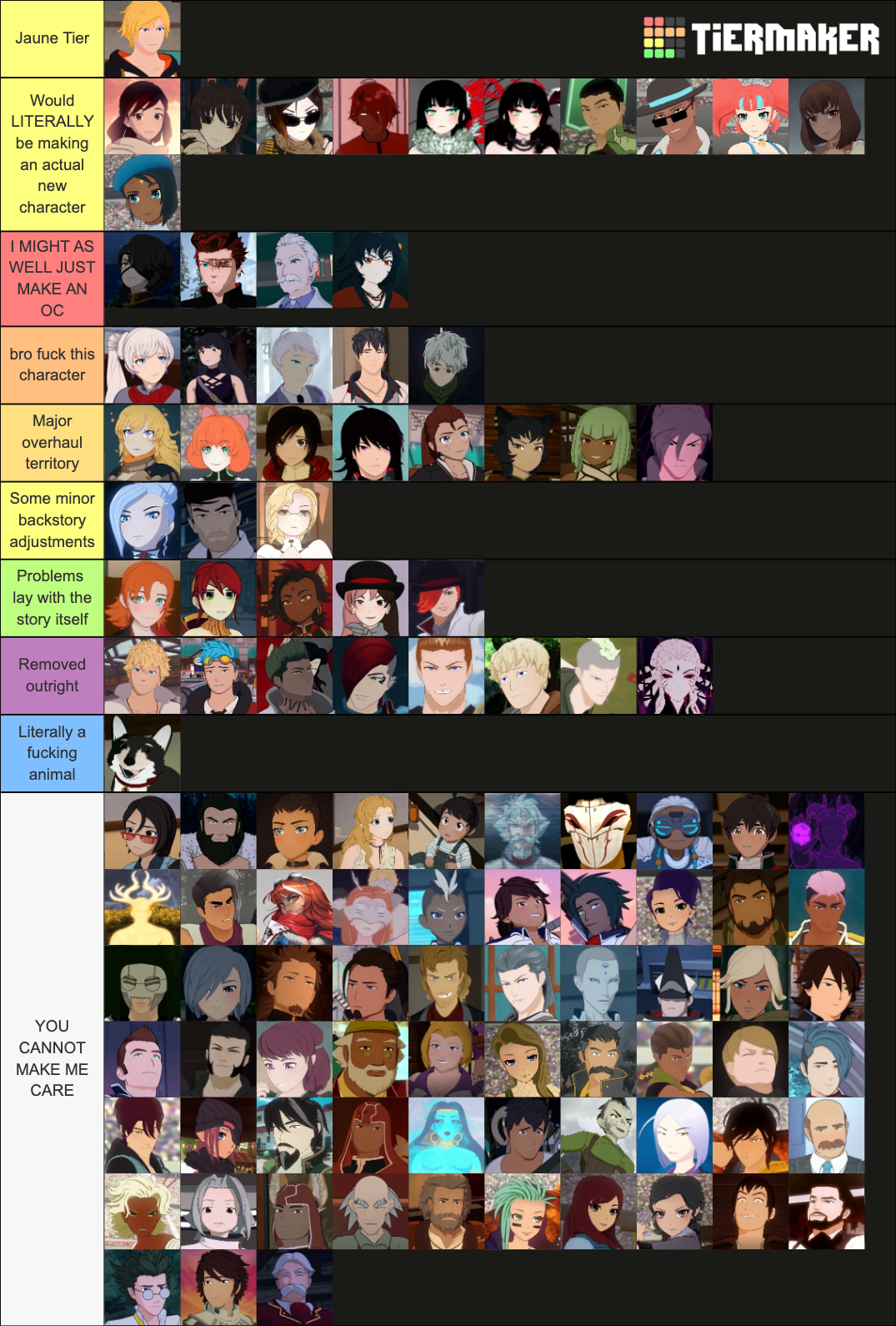 RWBY Characters (Updated for Volume 7) Tier List (Community Rankings ...