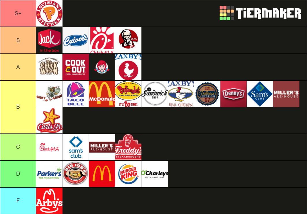 30 Spicy Chicken Sandwiches Tier List (Community Rankings) - TierMaker