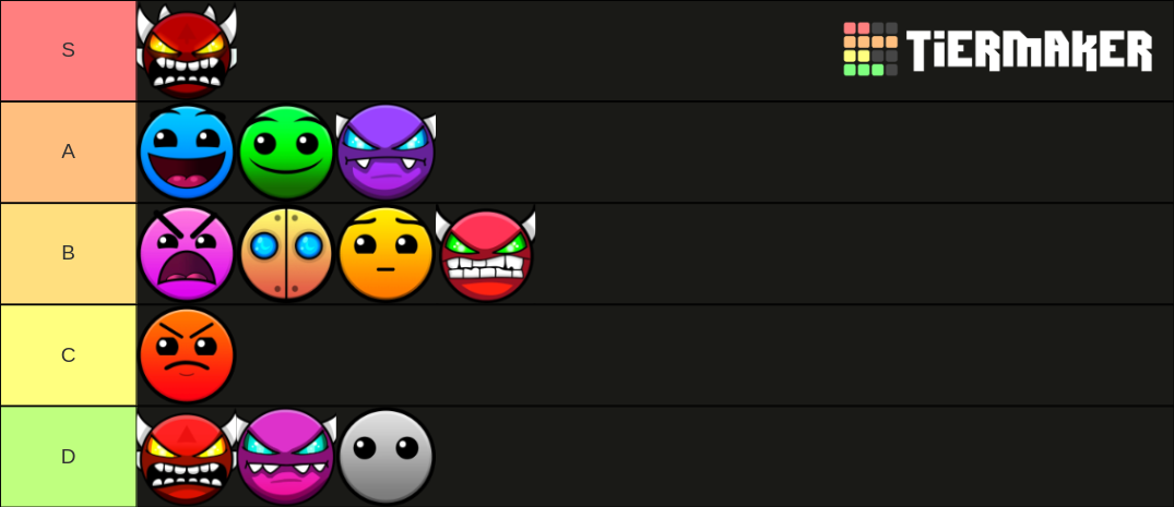 gd-diffuculty-tier-list-community-rankings-tiermaker