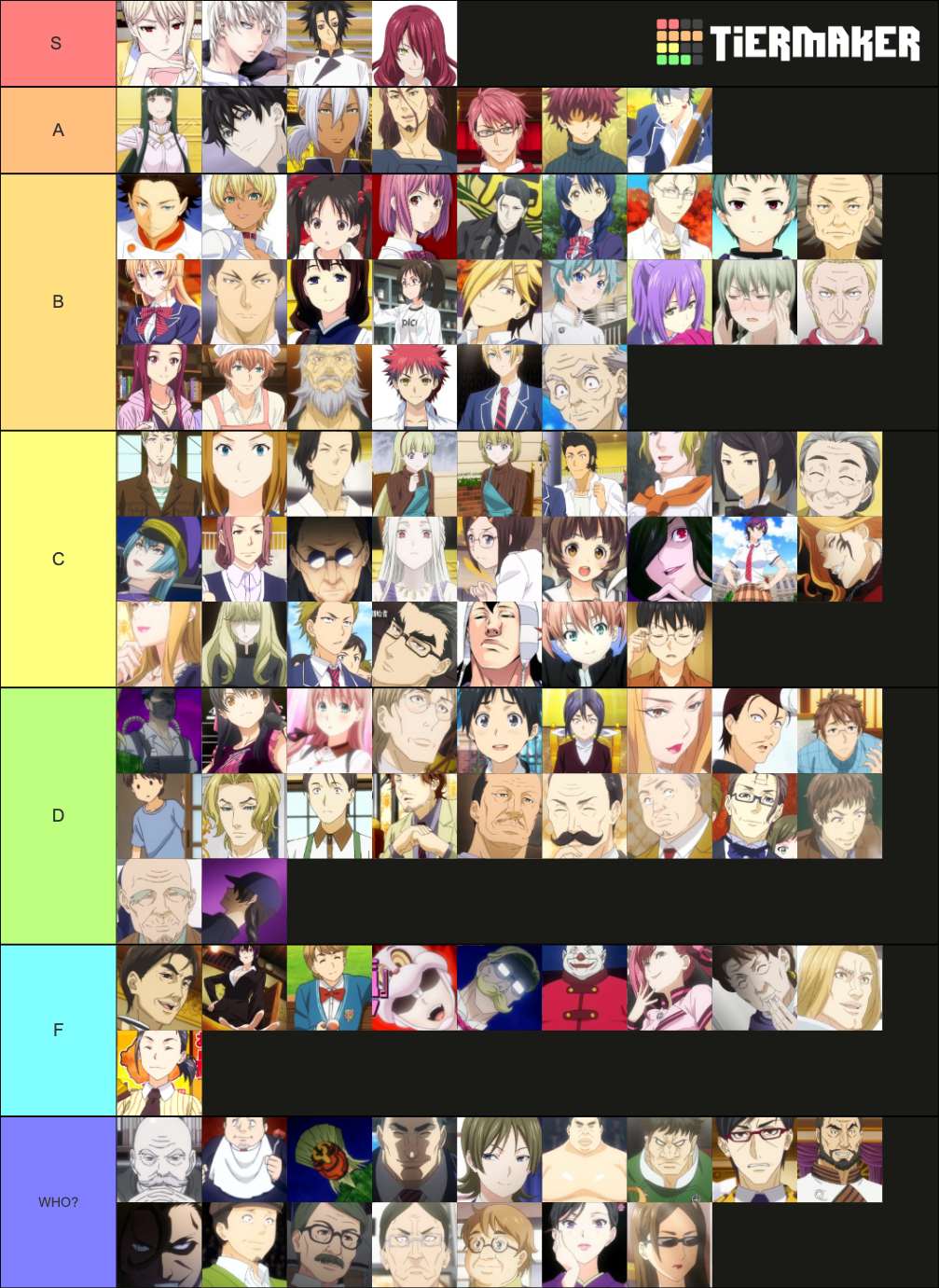 Shokugeki no Soma characters Tier List (Community Rankings) - TierMaker