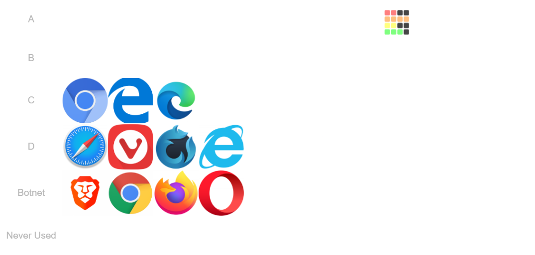 Web Browser Tier List (Community Rankings) - TierMaker