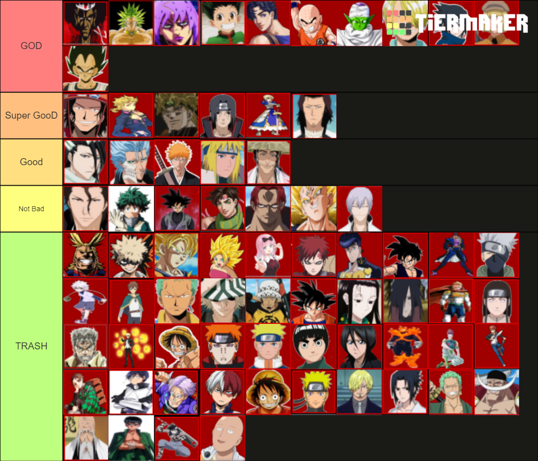 Anime Battle Arena (Feb 2021) Tier List (Community Rankings) - TierMaker