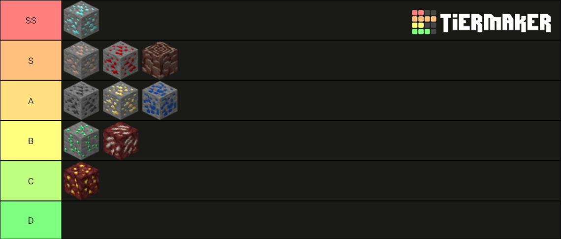 Minecraft Ore (2020) Tier List (Community Rankings) - TierMaker