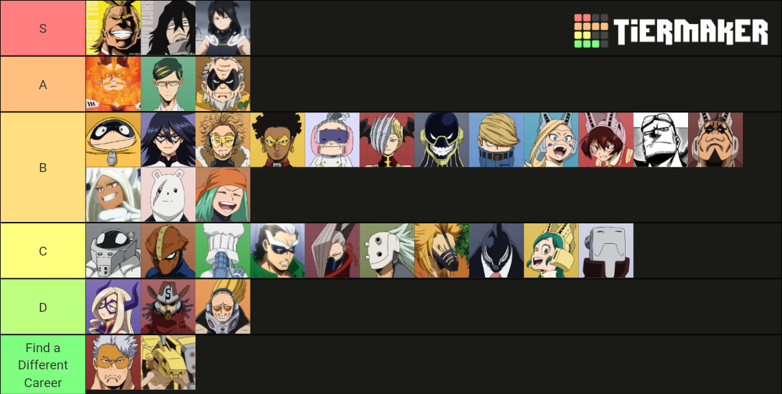 My Hero Academia Pro Heroes Tier List (Community Rankings) - TierMaker
