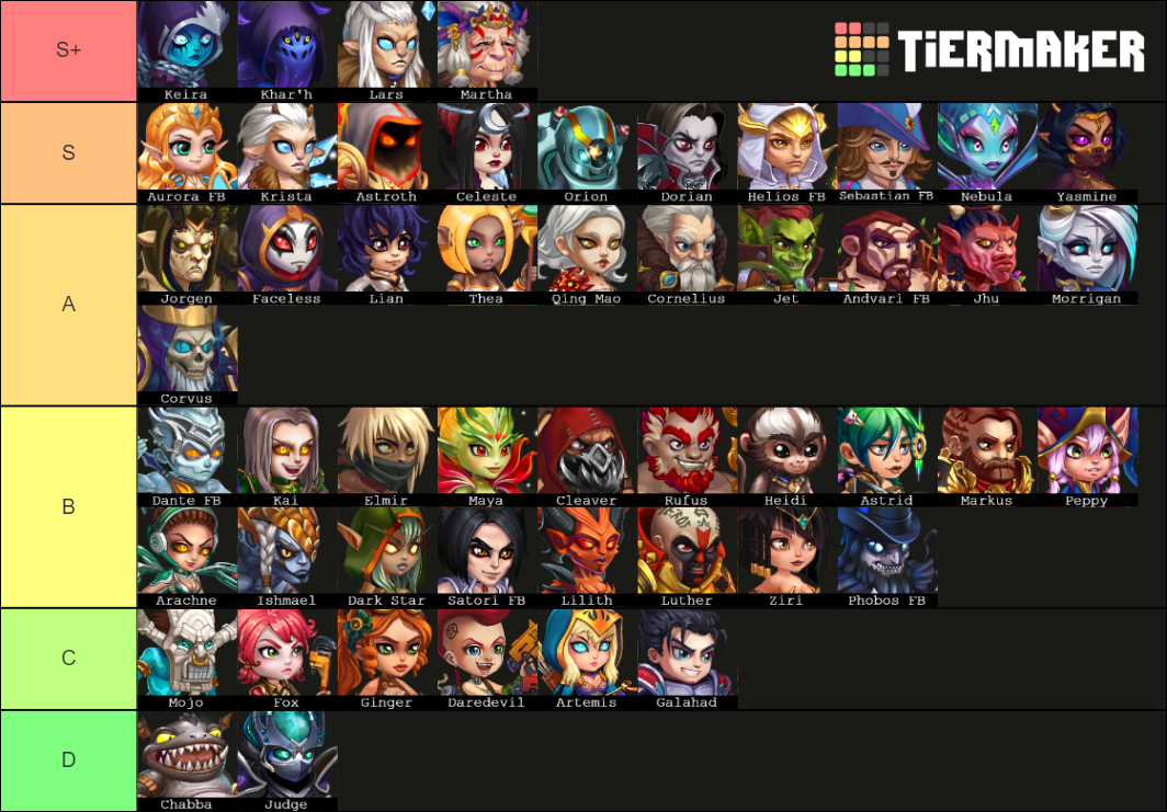 Hero Wars Tier List (Community Rankings) - TierMaker