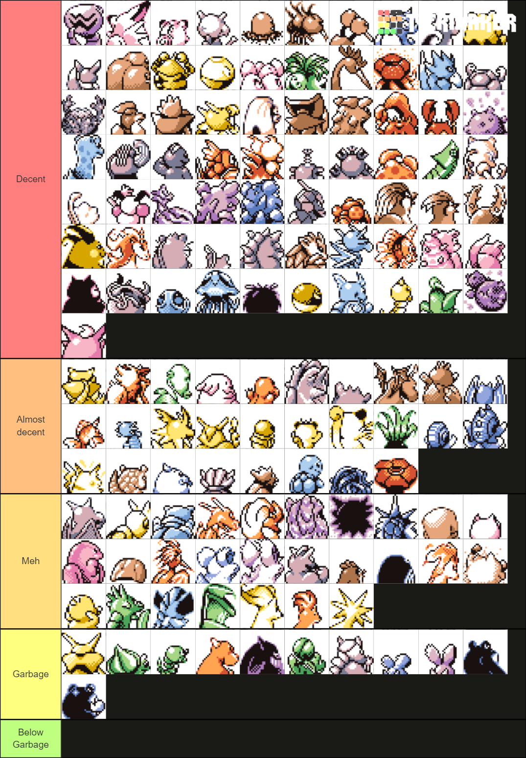 1st Gen back-sprites Pokémon Tier List (Community Rankings) - TierMaker