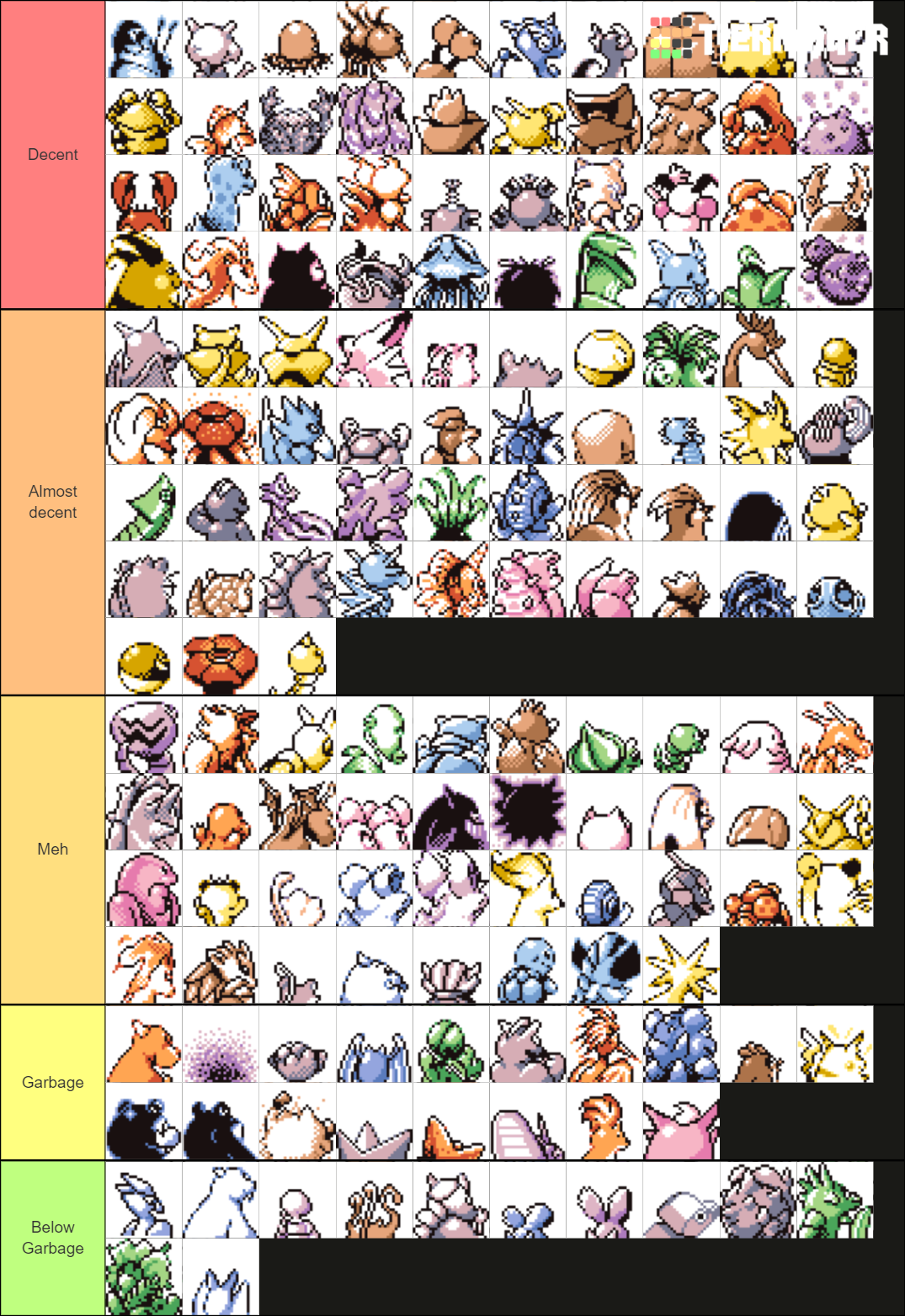 1st Gen back-sprites Pokémon Tier List (Community Rankings) - TierMaker
