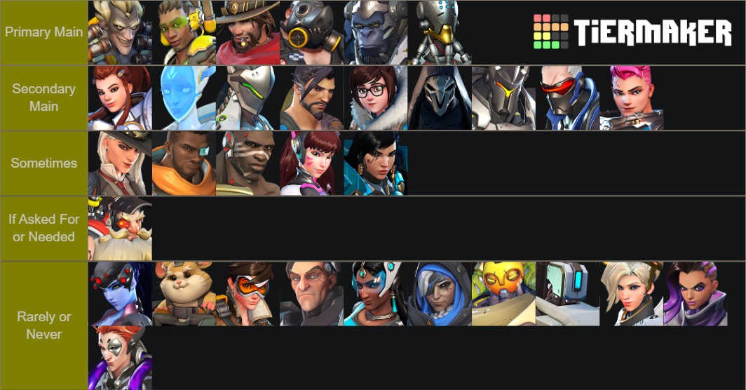 Overwatch Main Chart Tier List (Community Rankings) - TierMaker