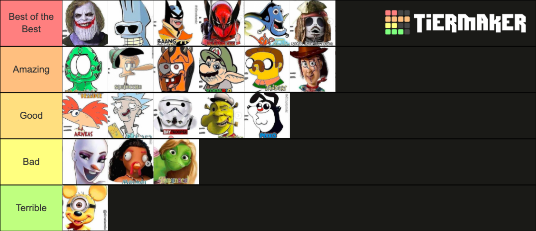Character Combinations Tier List (Community Rankings) - TierMaker
