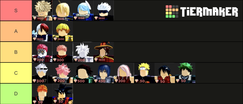 Anime Dimensions Tier List (Community Rankings) - TierMaker