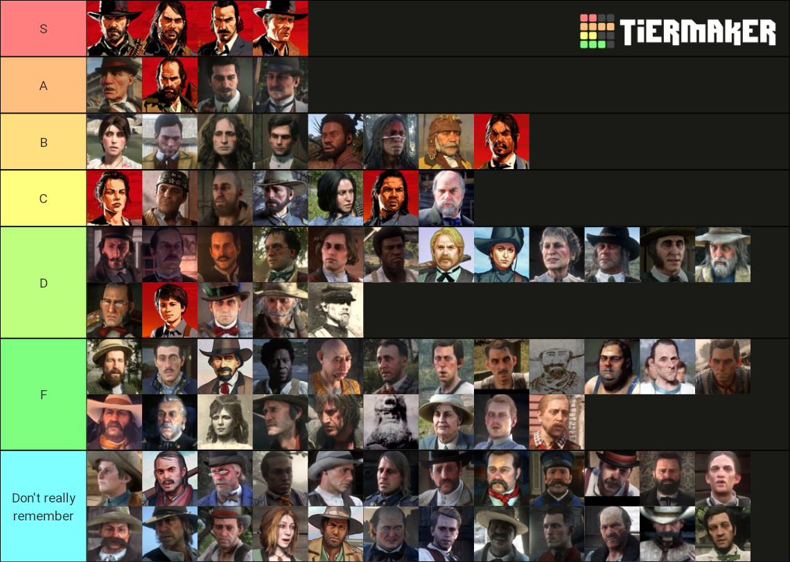 Red Dead Redemption 2 characters Tier List (Community Rankings) - TierMaker