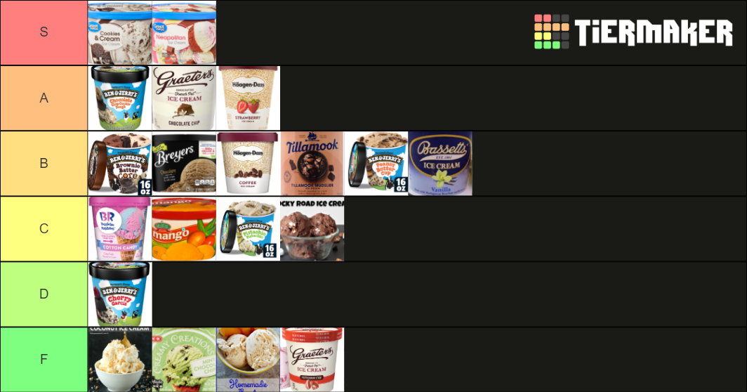 Ice cream Tier List (Community Rankings) - TierMaker