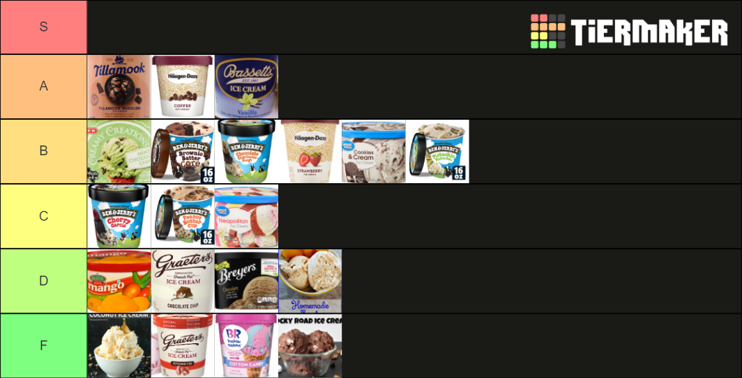 Ice cream Tier List (Community Rankings) - TierMaker