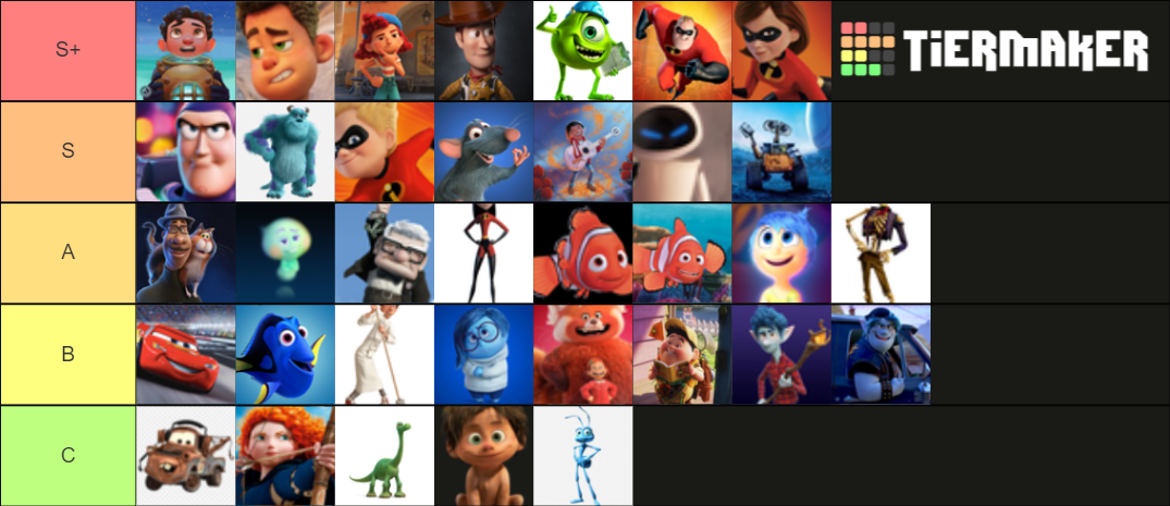 Pixar main characters top Tier List (Community Rankings) - TierMaker