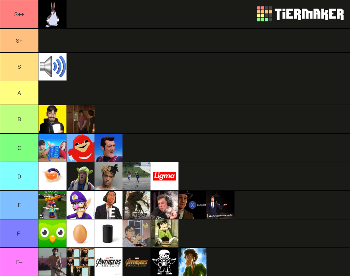 2018-2019 Meme Tier List (Community Rankings) - TierMaker