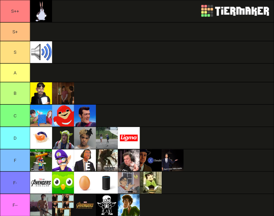 2018-2019 Meme Tier List (Community Rankings) - TierMaker