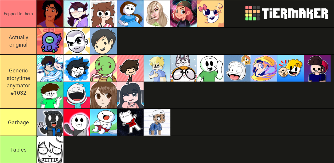 Animation storytime Tier List (Community Rankings) - TierMaker