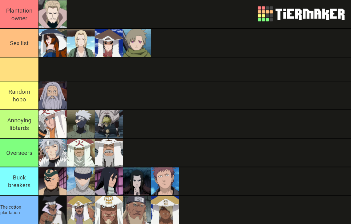 Naruto Kage Tier List (Community Rankings) - TierMaker