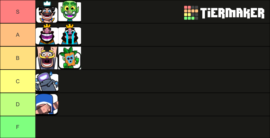 Clash Royale Emotes May '20 Tier List (Community Rankings) - TierMaker