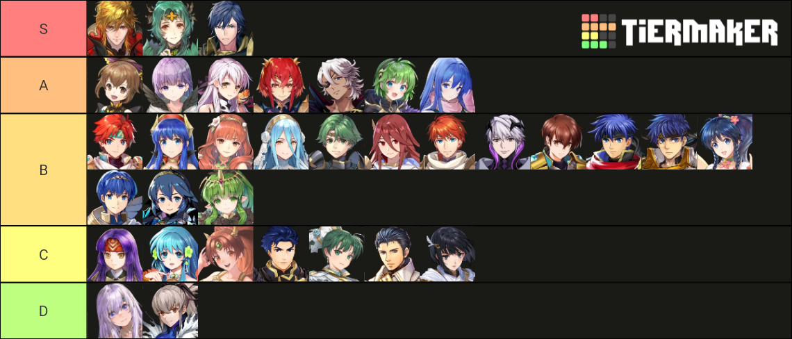 Fire Emblem Heroes Resplendent Attire Tier List (Community Rankings ...