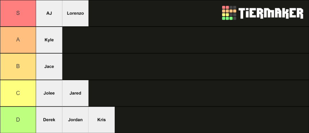 AP TIER LIST Tier List (Community Rankings) - TierMaker