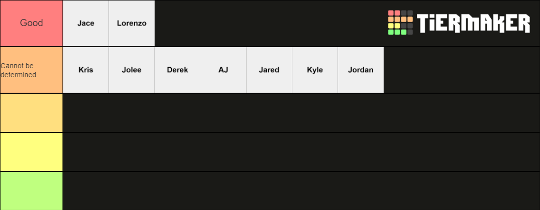 AP TIER LIST Tier List (Community Rankings) - TierMaker