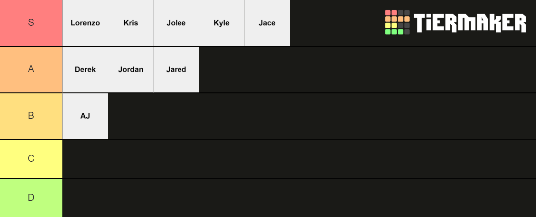 AP TIER LIST Tier List (Community Rankings) - TierMaker