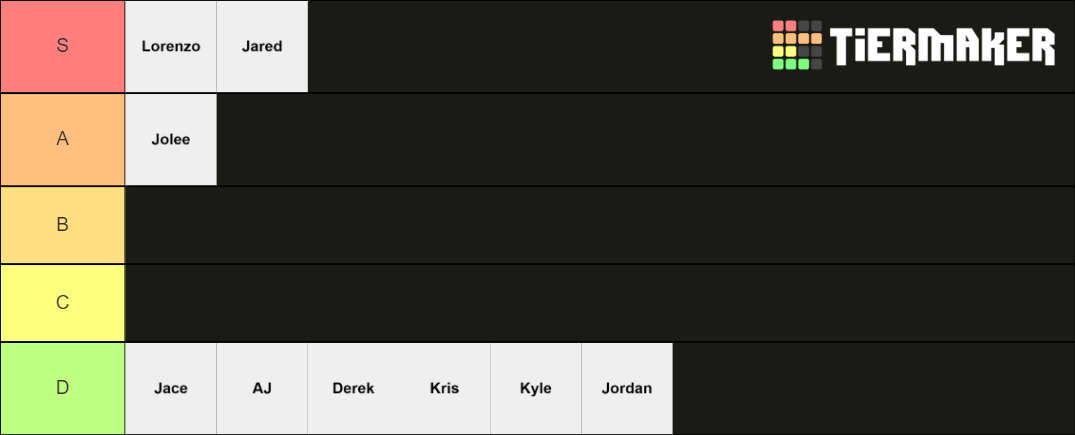 AP TIER LIST Tier List (Community Rankings) - TierMaker