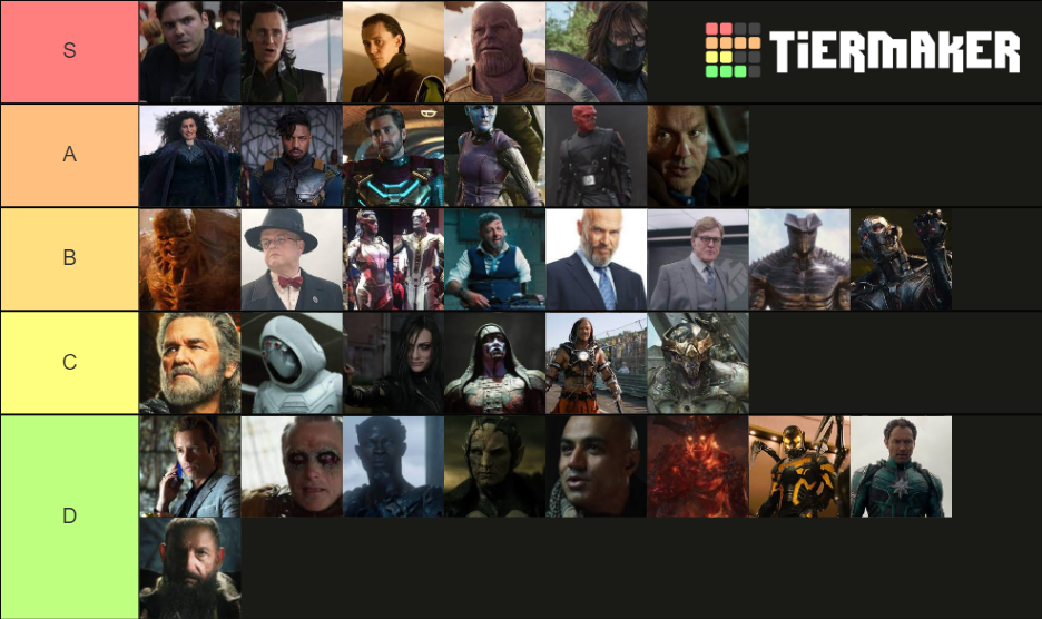 MCU Villains Tier List (Community Rankings) - TierMaker