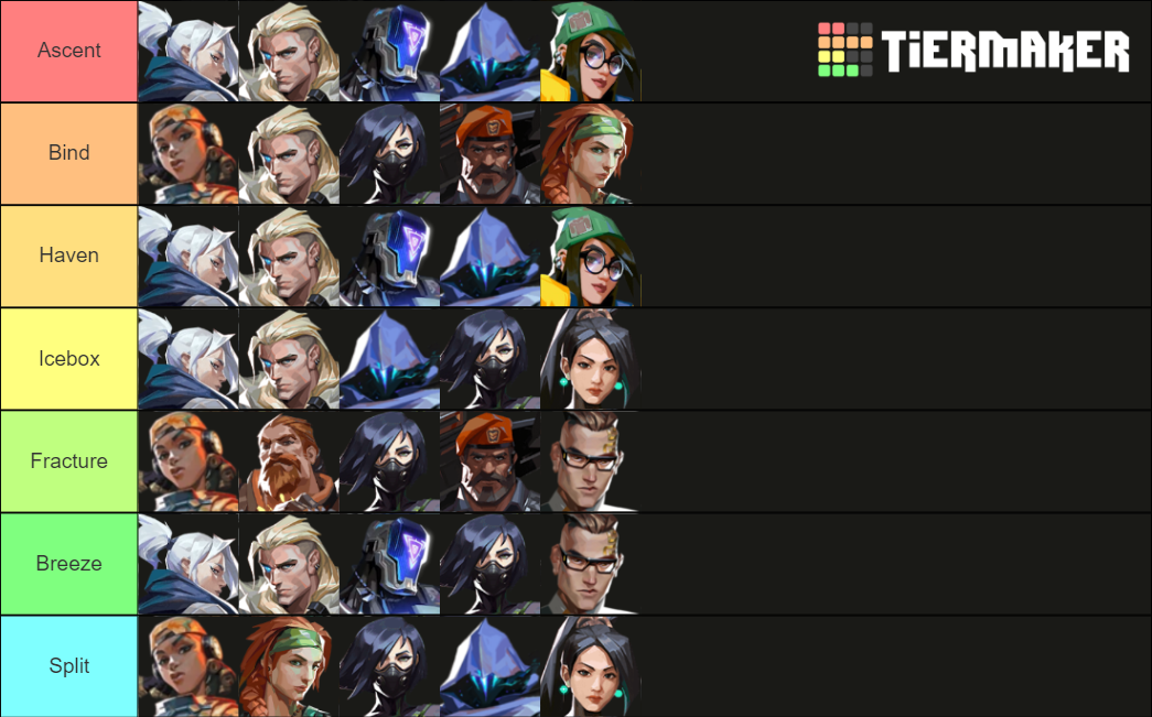 VALORANT Composition of maps (June 2022) Tier List (Community Rankings ...