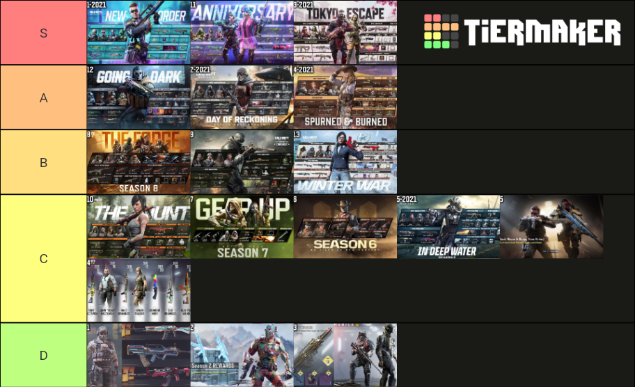 CODM BattlePass Seasons Tier List (Community Rankings) - TierMaker