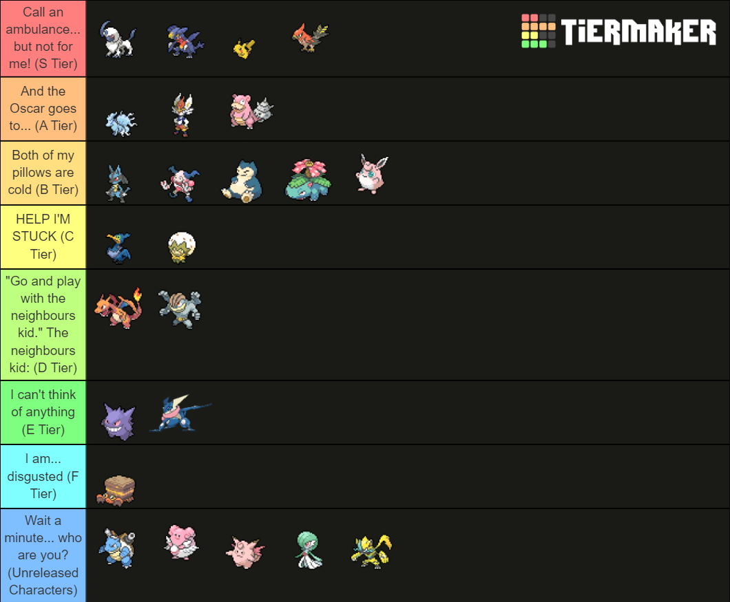 Pokemon UNITE Tier List (Community Rankings) - TierMaker