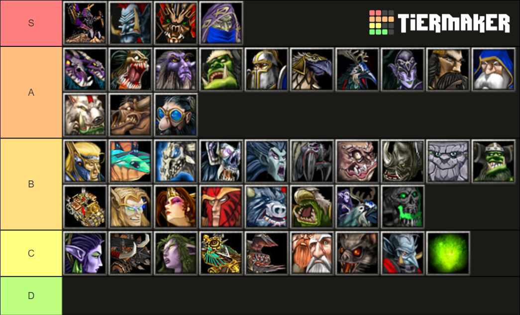 WC3 Units Tier List (Community Rankings) - TierMaker