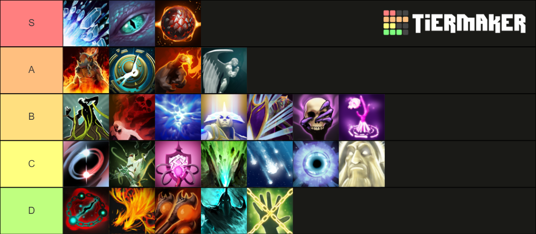 Dota 2 Position 5 Ultimates Tier List (Community Rankings) - TierMaker