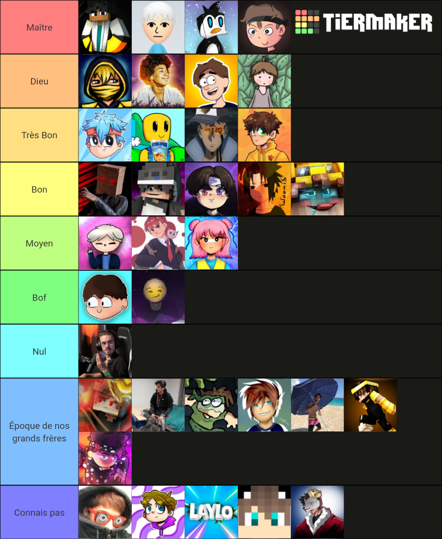 Tierlist Youtube Tier List (Community Rankings) - TierMaker