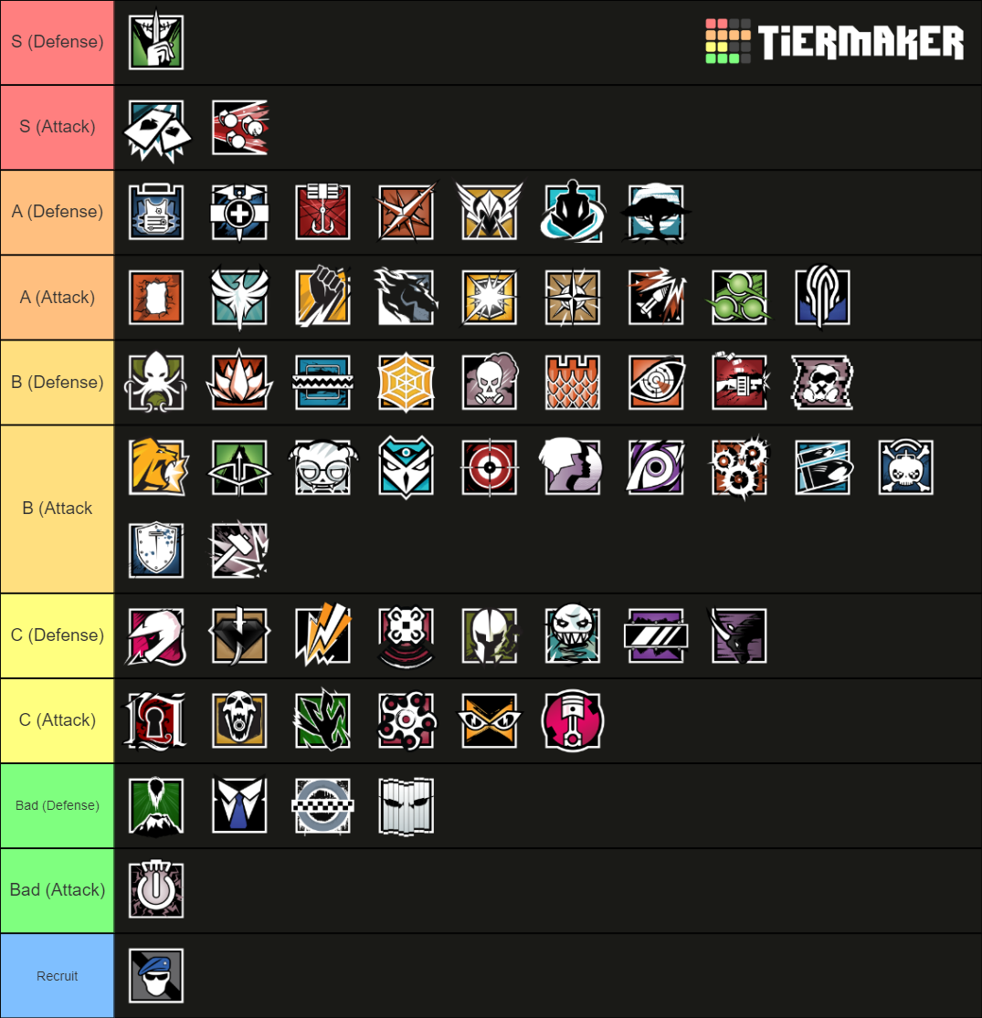 Rainbow Six Siege Operators: Crimson Heist Tier List (Community ...