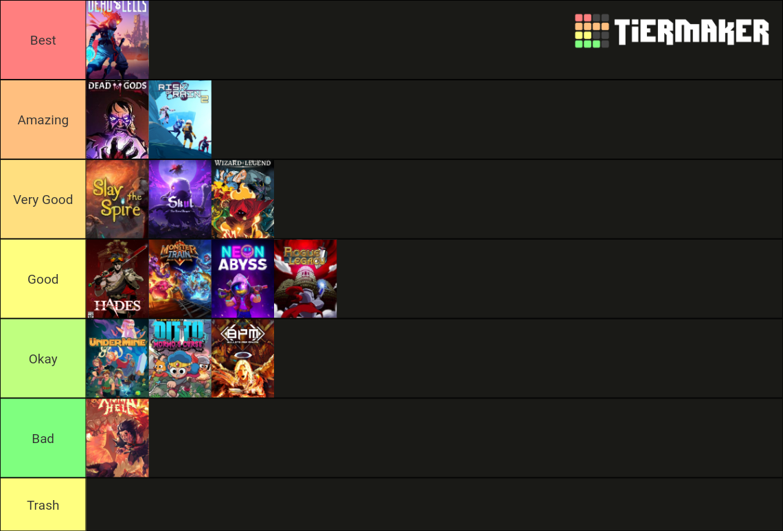 Roguelike Tier List (Community Rankings) - TierMaker
