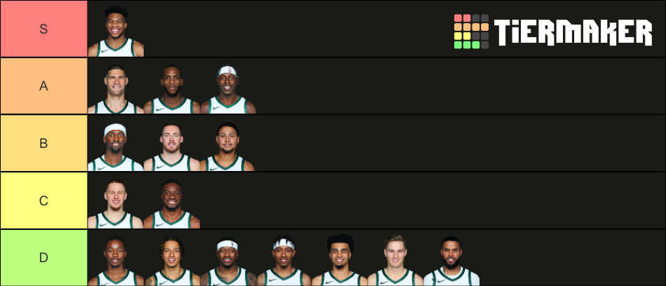 Milwaukee Bucks roster 2020-2021 Tier List (Community Rankings) - TierMaker