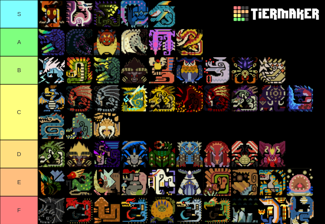 Monster Hunter Generations Ultimate Monster List Tier List (Community ...