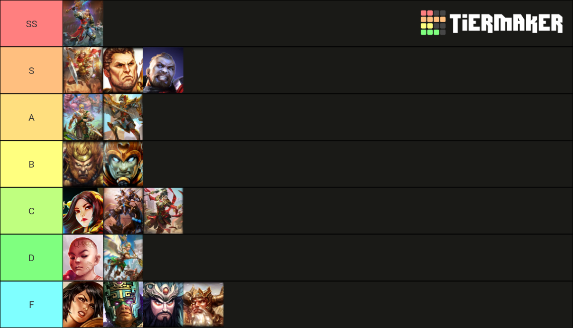 SMITE - Warriors (September 2020) Tier List (Community Rankings) - TierMaker