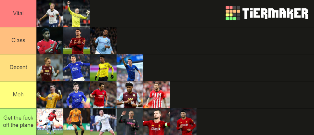 England players Tier List (Community Rankings) - TierMaker