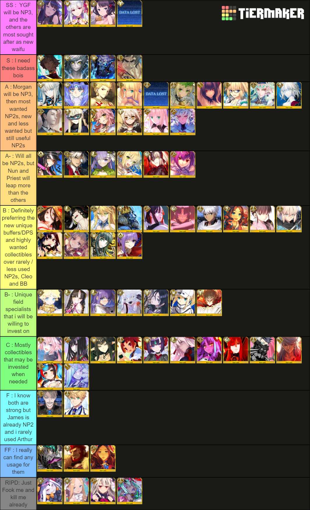 FGO Limited SSR (June 2021) Tier List (Community Rankings) - TierMaker FGO Limited SSR (June 2021) Tier List (Community Rankings) - TierMaker