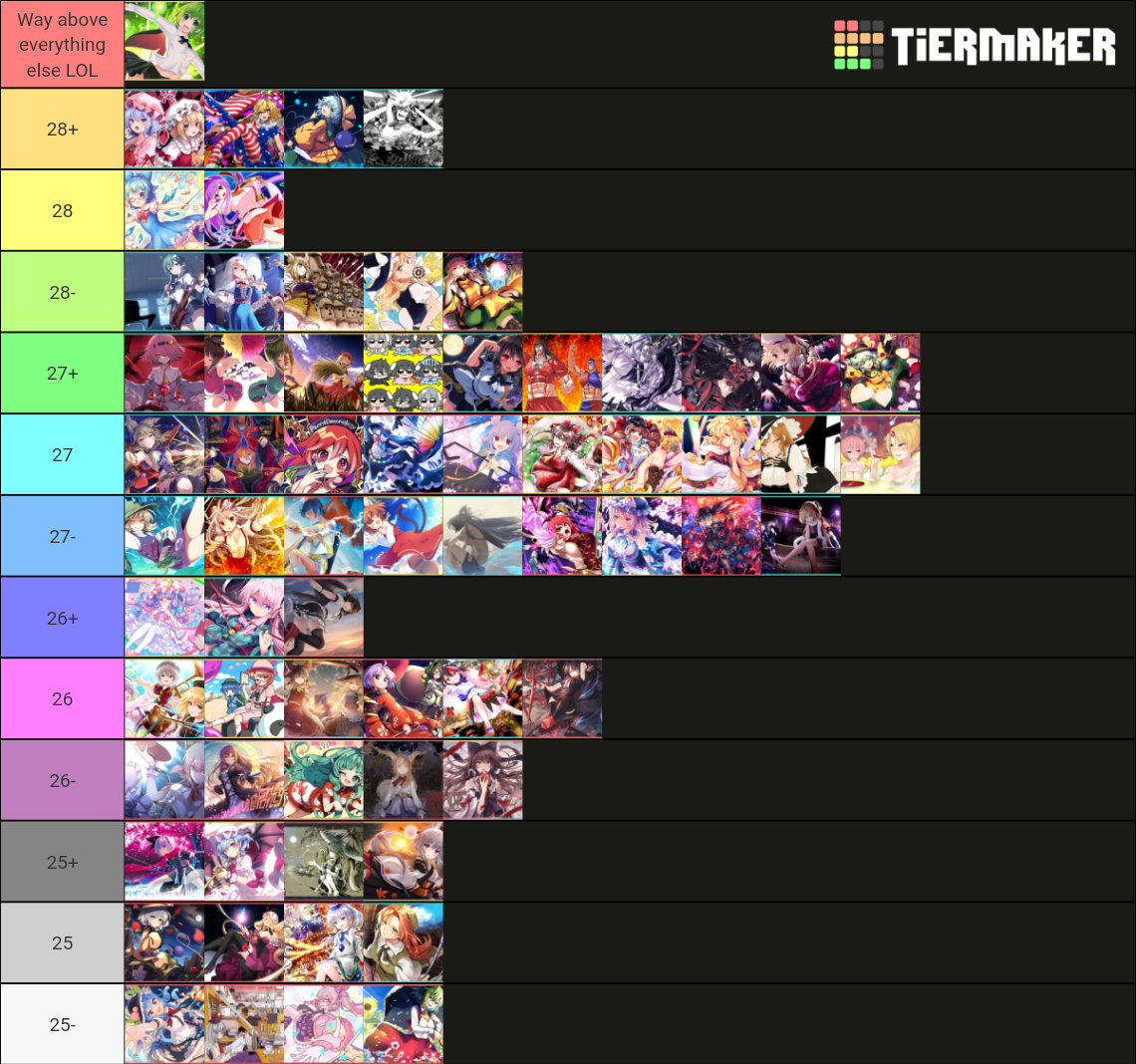 Touhou Danmaku Kagura all songs difficulty (28/02/2022) Tier List ...