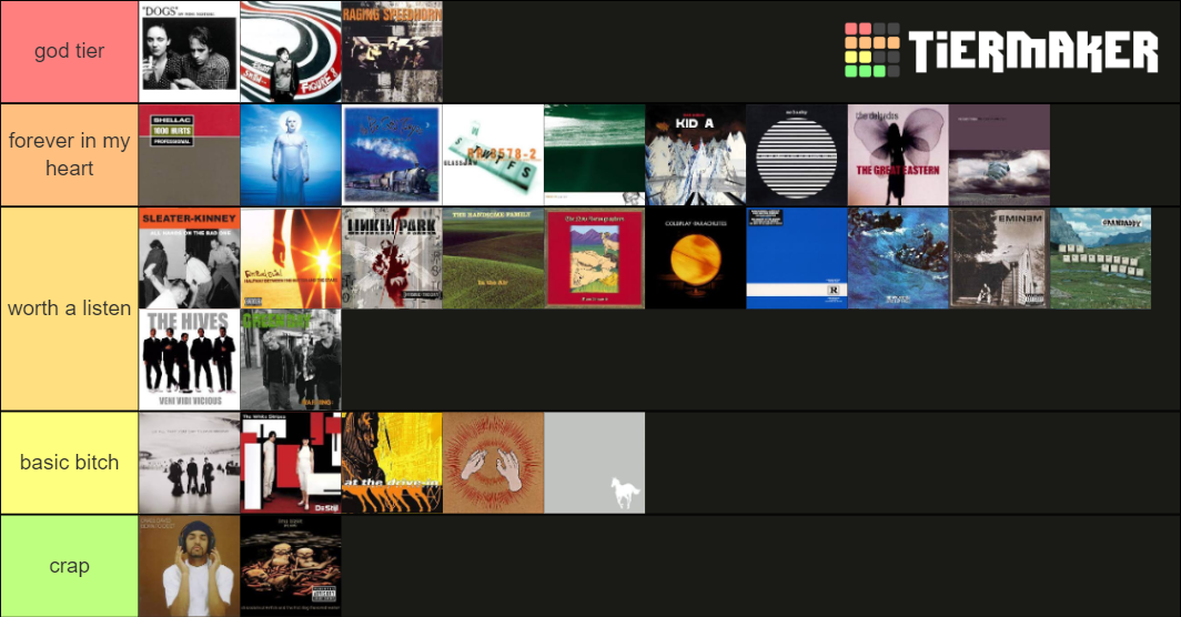 Albums Released in 2000 Tier List (Community Rankings) - TierMaker