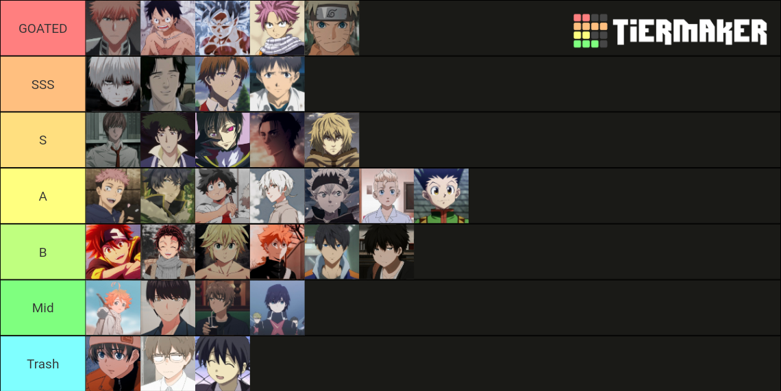 Anime MC Tier List (Community Rankings) - TierMaker
