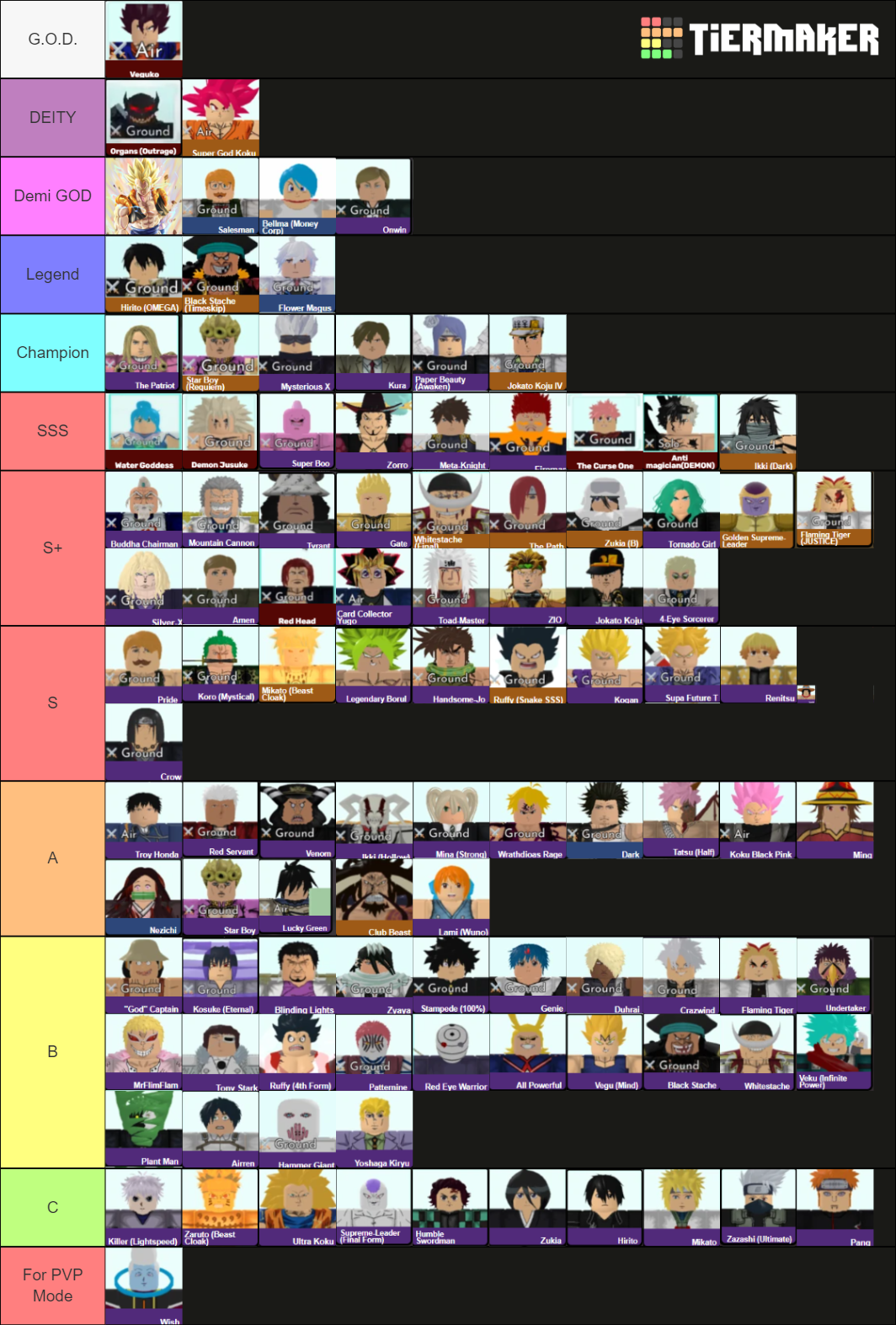 All Star Tower Defense Update 26/07 Tier List (Community Rankings ...