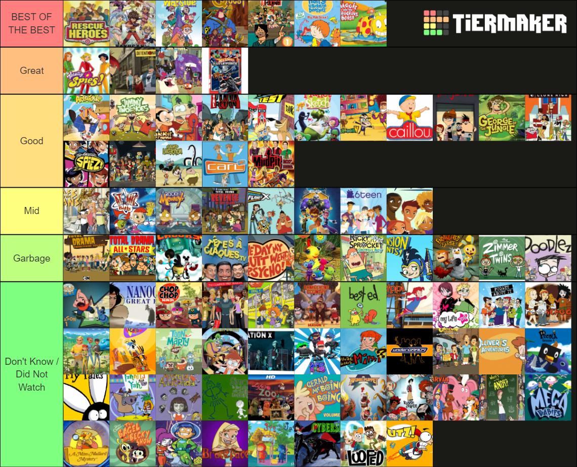 Teletoon Originals Tier List (Community Rankings) - TierMaker
